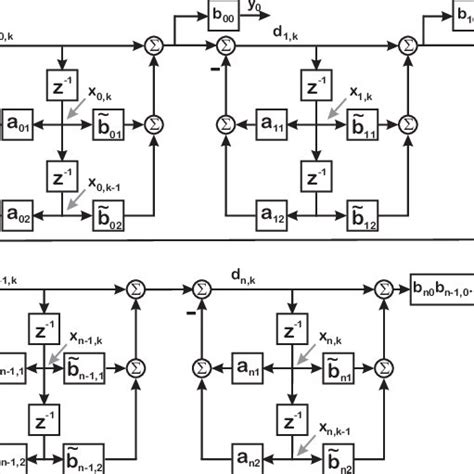 discrete time bilinear state space form dt blss download scientific diagram