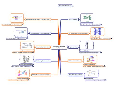 Ten Mind Maps For Marketers From Biggerplate Mindmanager Mind Map Artofit