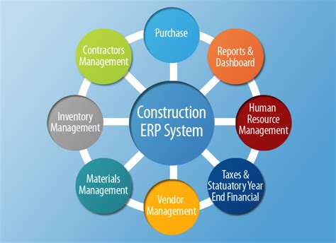 Erp In Construction Industry And Why You Need It