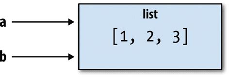 第 2 章 python 语法基础，ipython 和 jupyter 笔记本 【布客】利用 python 进行数据分析 第二版