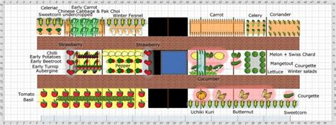 7 Free Vegetable Garden Plans To Get You Started