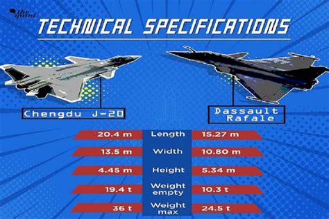Prabowo Borong Jet Tempur Rafale Diklaim Lebih Hebat Dari Jet