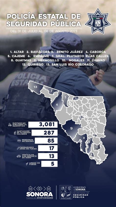 Asegura Policía Estatal 85 personas durante una semana de acciones