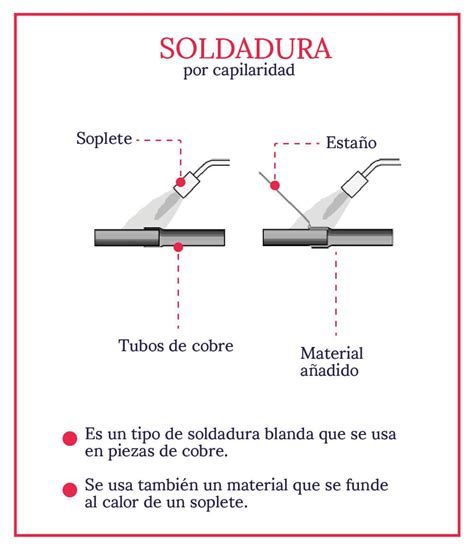 Tipos De Soldadura Ventajas Y Cu Les Son Aprende Institute