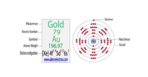 Electron Configuration For Scandium And Ion Sc