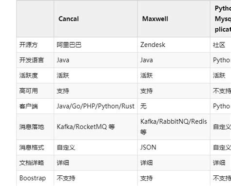 mysql数据同步到es的4种解决方案 存储到es数据库 csdn博客