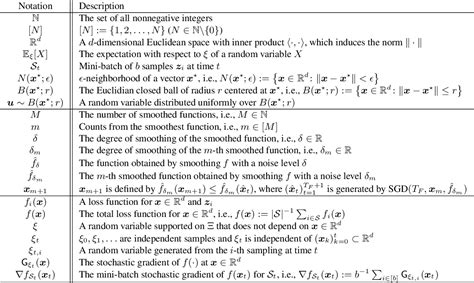 table 1 from using stochastic gradient descent to smooth nonconvex functions analysis of