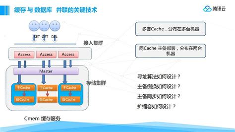 腾讯云架构设计之道 知乎