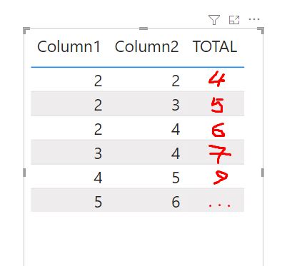 PowerBI Dax How To Calculate Value For Each Raw Of Visual Table