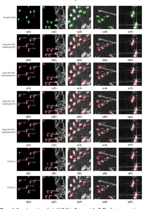 figure 8 from a deep detection network based on interaction of instance segmentation and object