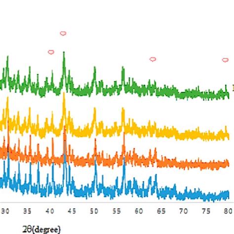 Powder XRD Spectra Patterns Of A UiO 66 NH 2 B UiO 66 NH 2