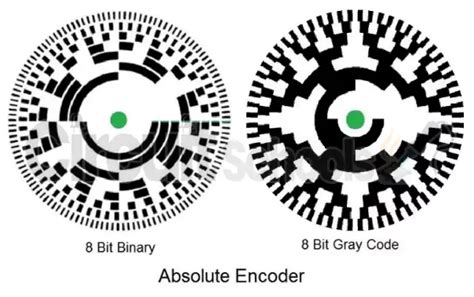What Is Rotary Encoder Types Principle Working In Detail Circuit