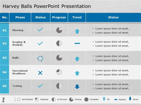Harvey Balls Template Collection For Powerpoint Google Slides