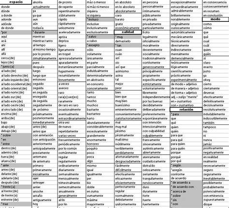 Lista De Verbos Mas Usados En Frances Mayoría Lista Hot Sex Picture