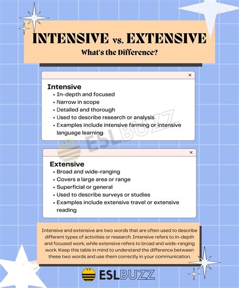 Intensive Vs Extensive Which Method Wins Eslbuzz