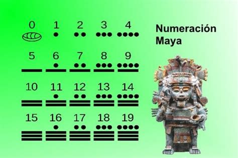 Reglas De Los N Meros Mayas Descifrando El Sistema Avanzado De Una