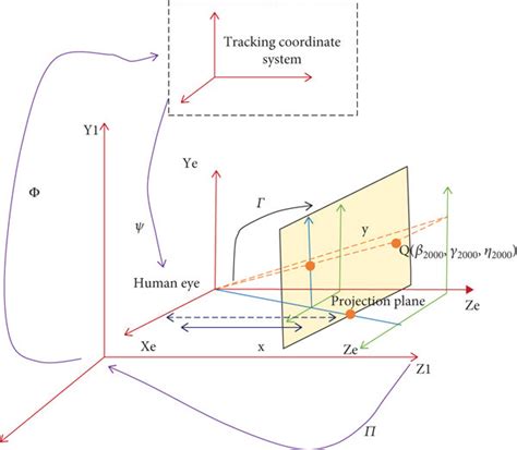 Conversion Diagram Between Image Coordinate System And Pixel Coordinate