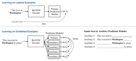 Large Language Model Architecture Diagram Seagull Llm Ja