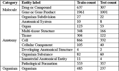 biomedical event trigger identification using bidirectional recurrent neural network based