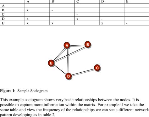 sample binary matrix download table