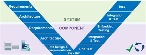 verification validation and test matlab and simulink
