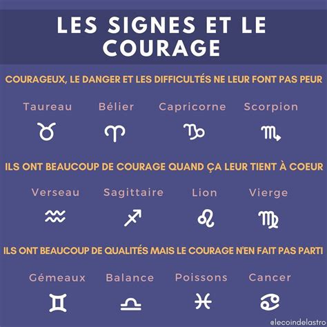 Signe Astrologique Astrologie Signe Astrologique Signs