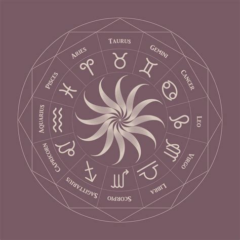 Horoscope Wheel With Zodiac Signs 13431141 Vector Art At Vecteezy
