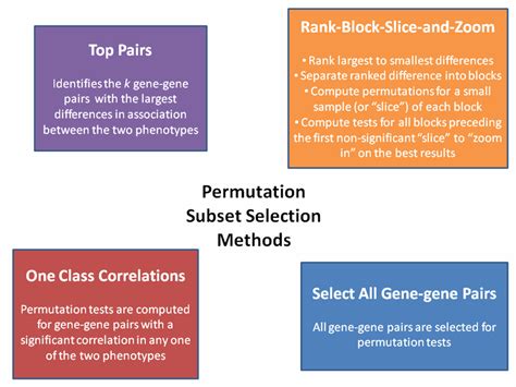 figure s2 description of permutation test sub set selection methods download scientific diagram