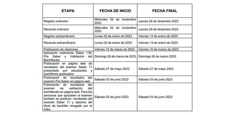 Icfes Abre Inscripciones Para La Prueba De Estado Saber 11 Calendario B