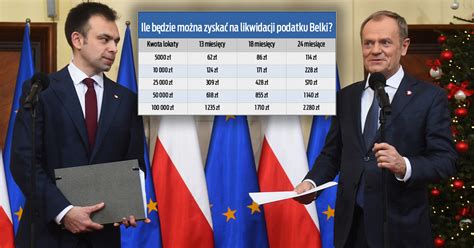 Minister zapowiada zmiany w podatku Belki Policzyliśmy co to oznacza