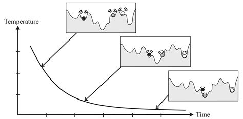simulated annealing evolution intechopen