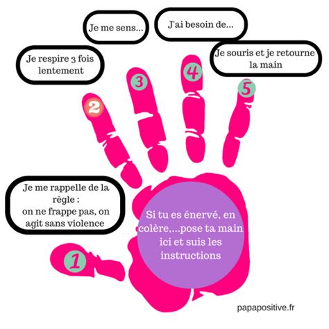 18 méthodes pour calmer la colère des enfants Papa positive