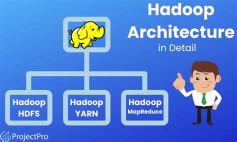 Hadoop Architecture Explained What It Is And Why It Matters