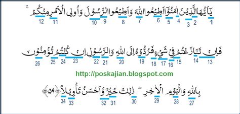 Hukum Tajwid Bacaan Al Quran Surat An Nisa Ayat Beserta Penjelasan