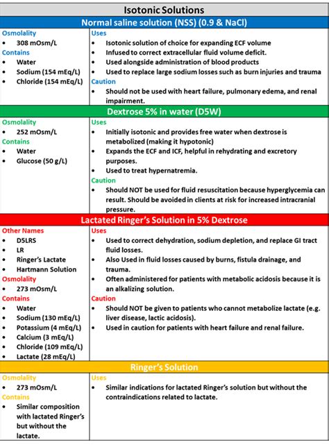 IV Fluids Intravenous Fluids The Most Common Types Iv Fluids