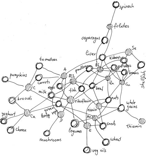 draw your first network with pape r and pencil complex network analysis in python by dmitry