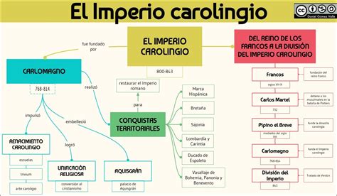 Mapas Mentais Sobre FRANCOS Study Maps