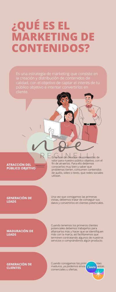 Plantillas Para Infograf As Gratis Y Editables Para Descargar