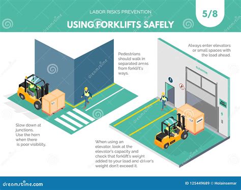 Recomendaciones Sobre Usar Las Carretillas Elevadoras Con Seguridad