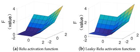 applied sciences free full text non intrusive load disaggregation based on a multi scale