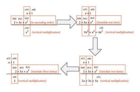 relationship between convolution and polynomial weighted average download scientific diagram