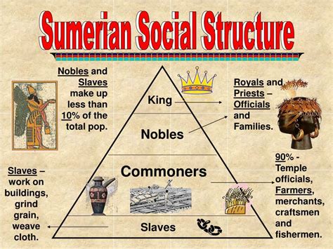 Understanding The Social Classes Of Sumer A Deep Dive Into Ancient