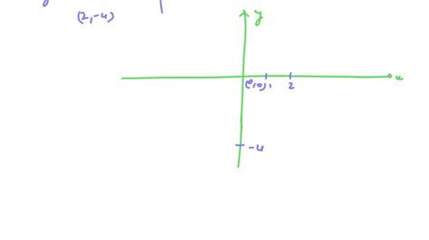 solved find the critical points maxima and minima for the following piecewise functions y { x