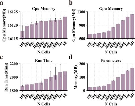 figure 1 from a unified deep learning framework for single cell atac seq analysis based on
