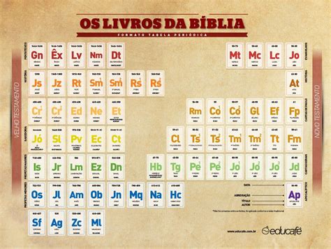 Aprenda a memorizar todos os livros da bíblia em ordem Artofit