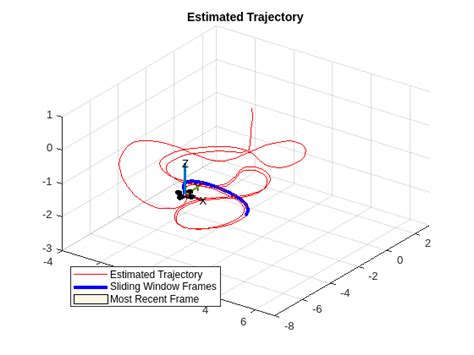 monocular visual inertial odometry vio using factor graph matlab and simulink