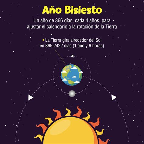 Cuándo cumplen años los que nacen el 29 de febrero esta es la