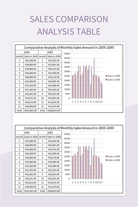 Sales Comparison Analysis Table Excel Template And Google Sheets File