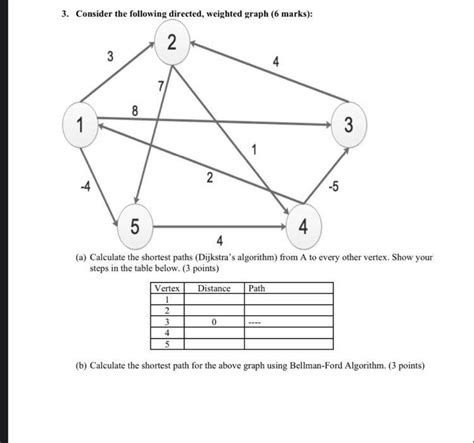 solved 3 consider the following directed weighted graph 6