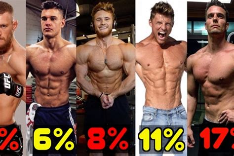 How To Visually Identify Your Body Fat Percentage And Motivate Yourself
